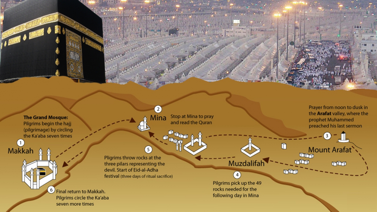 Hajj Muzdalifah